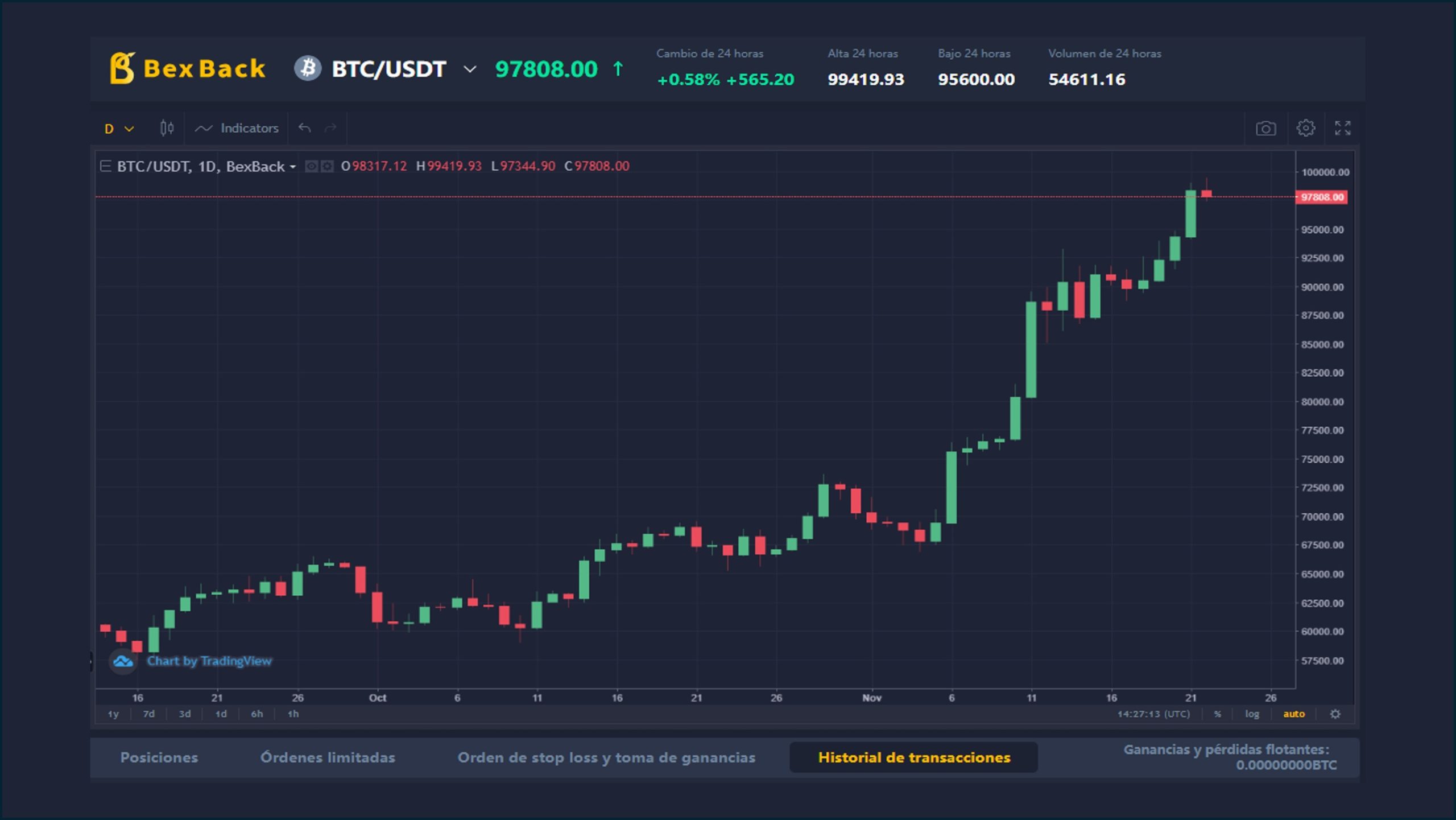 TRADINGVIEW ALERT! ¡Descubre la Estrategia Ganadora para BTC/USD Ahora ...